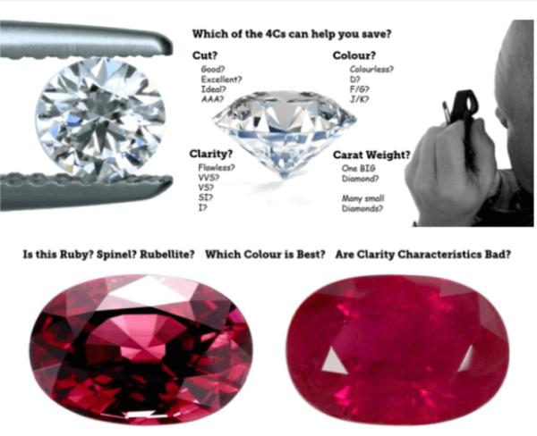 Smart Strategies and Cheat Sheet for First-Time Gem Buyers – Online ...